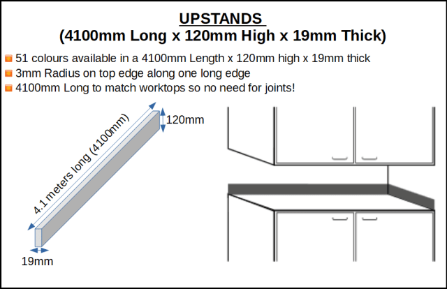 Duropal – Llandaff Laminates LTD